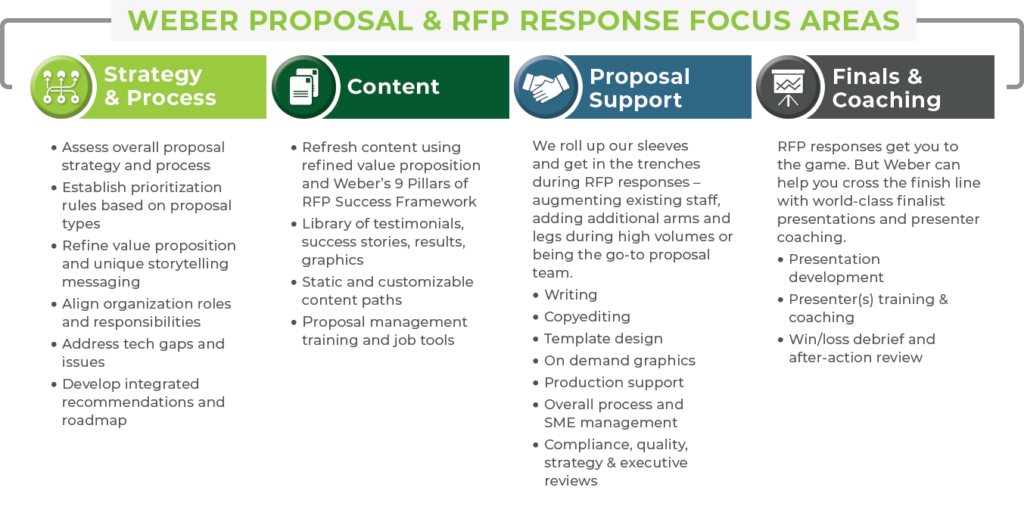 Proposal & RFP Solutions - Weber Associates